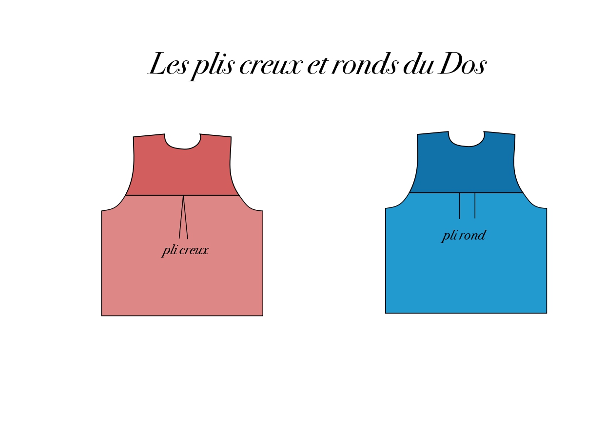 Tutoriel: créer un pli au milieu dos – Hello Bloomette